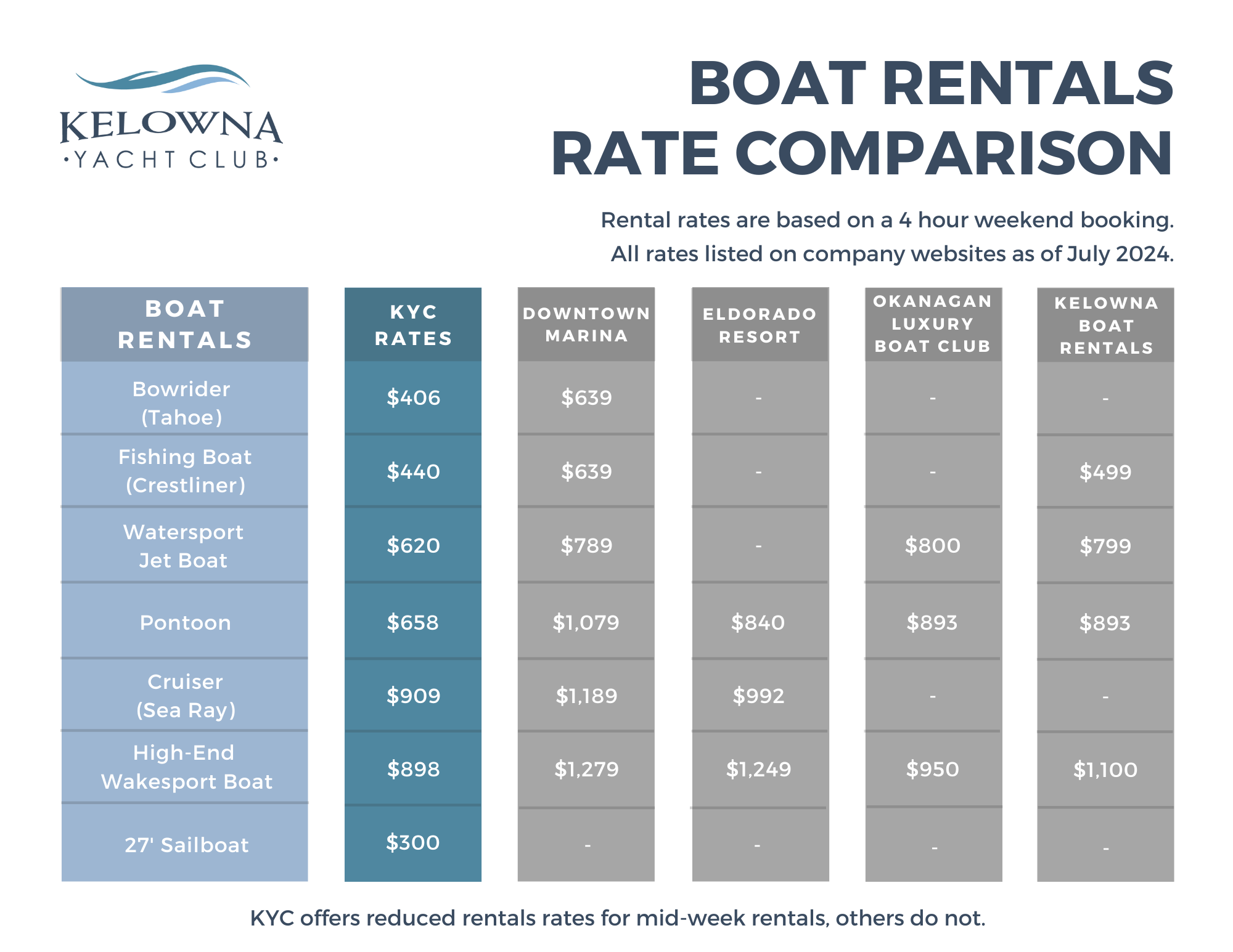 Boat Rentals - Kelowna Yacht Club